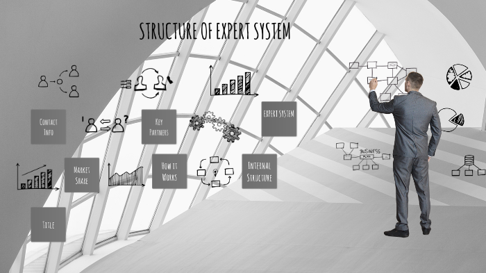 Structure of Expert System by Ghalia Riaz on Prezi