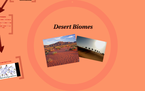 AP Biology Project by Biology Project on Prezi