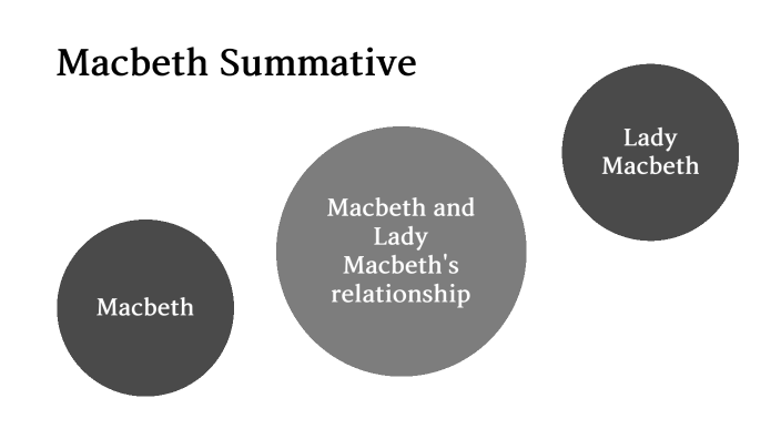 Macbeth Summative by Suli McGowan on Prezi