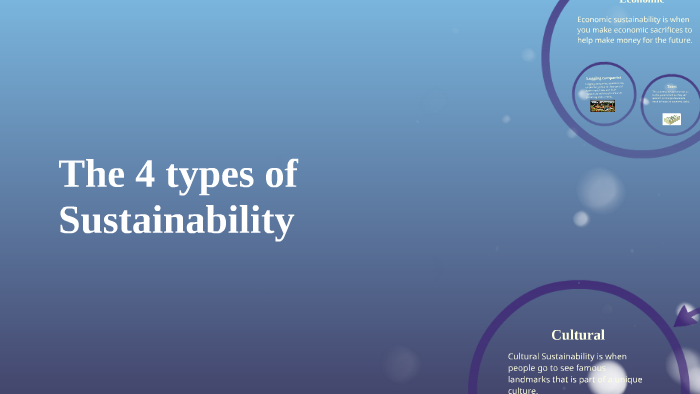 4 Types of Sustainability by Humble Bee on Prezi