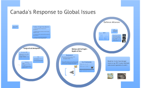 Canada's Response to Global Issues by Jordan Pipher on Prezi