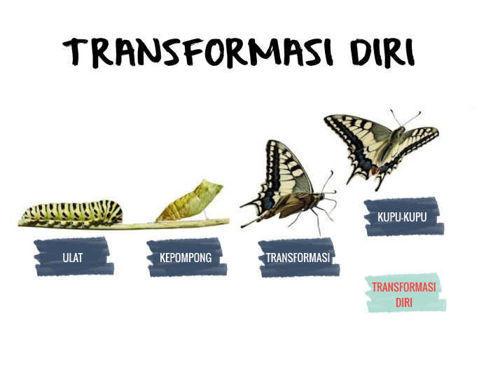 Transformasi Diri by Michael Bobby on Prezi