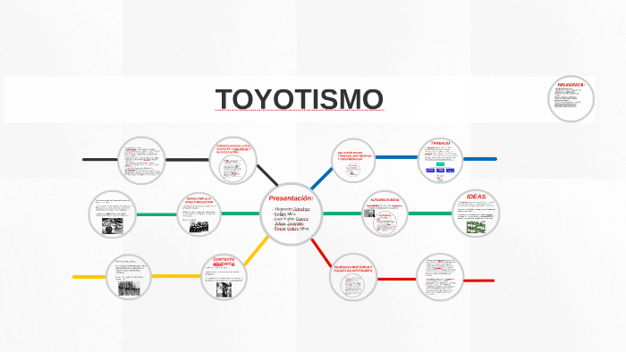 TOYOTISMO by Paula Galvis on Prezi
