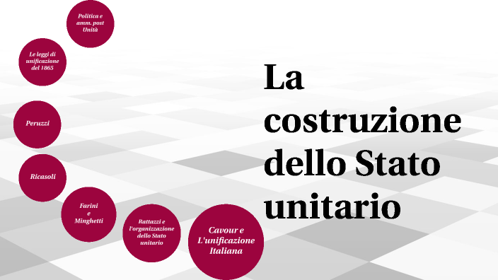 La costruzione dello Stato Unitario by Kevin Fazzino on Prezi