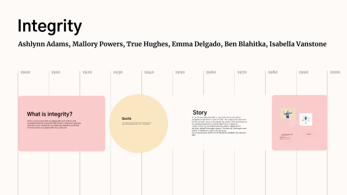 Values Concepts Map by Ashlynn Adams on Prezi