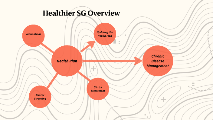 Healthier SG Cheat Sheet by Ian Koh on Prezi