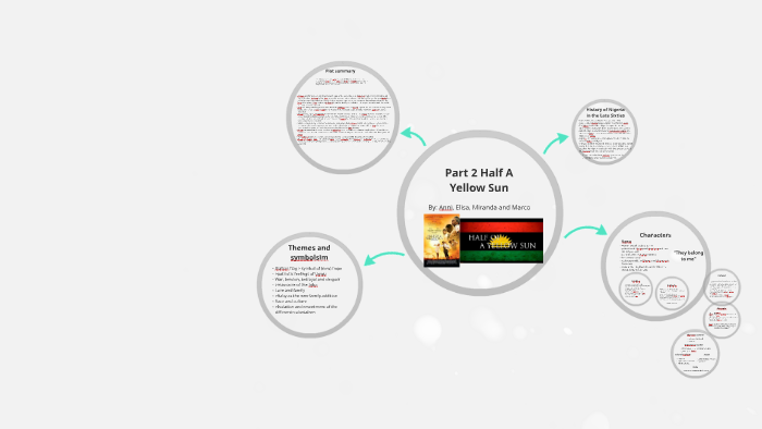 Half a Yellow Sun by on Prezi