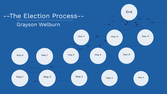 --The Election Process-- by Grayson Welburn on Prezi