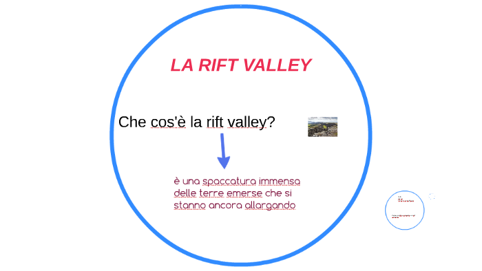 LA RIFT VALLEY by scuola scuola on Prezi