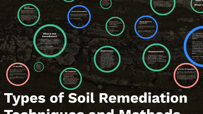 4 Types of Soil Remediation Techniques and Methods by Meagan Lord on Prezi