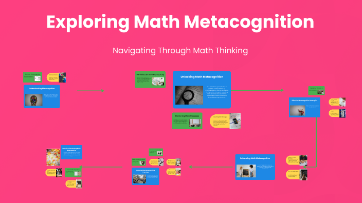 Exploring Math Metacognition by Angela Fowler on Prezi