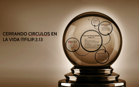 CERRANDO CIRCULOS EN LA VIDA by Sugey Berdugo on Prezi