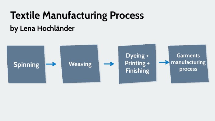Textile Manufacturing Process by Lena H on Prezi