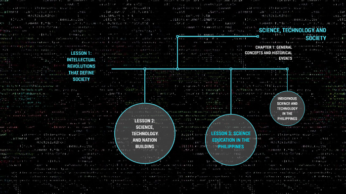 SCIENCE, TECHNOLOGY AND SOCIETY by Junelynne Samson on Prezi