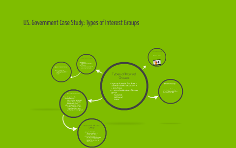 Types of Interest Groups by Tyler Williams on Prezi