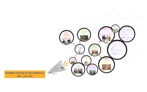 Smallpox During the Revolutionary War, 1775-1782 by Courtney Allen on Prezi