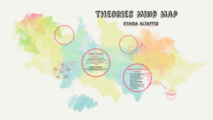 Theories Mind Map by Stacia Altaffer on Prezi