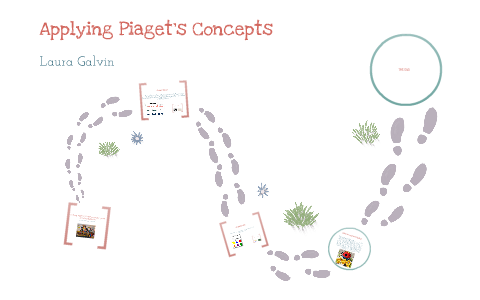 Piaget concepts applied to K-12 self-contained Special Education ...