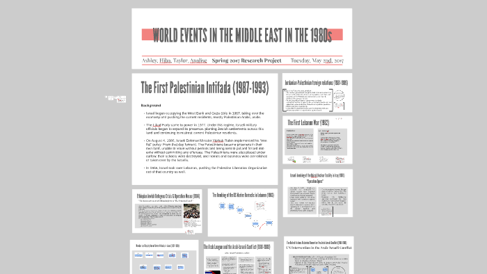 World Events in the Middle East in the 1980s by Ashley Vaden on Prezi