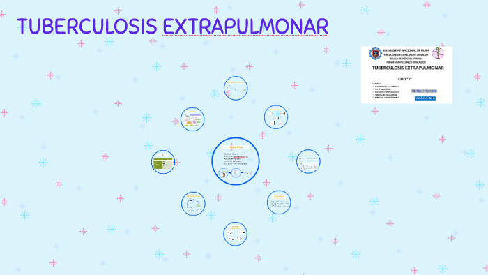 TUBERCULOSIS EXTRAPULMONAR by Karina Sánchez on Prezi