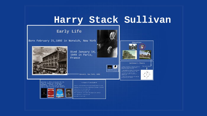 Harry Stack Sullivan by jenn elliott on Prezi