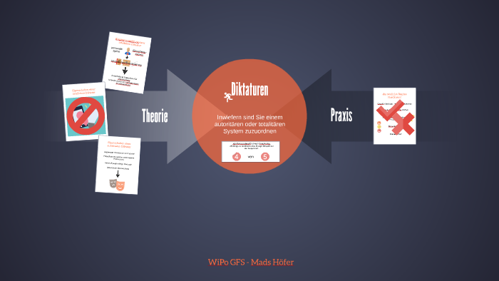 Theorie by Mads Höfer on Prezi