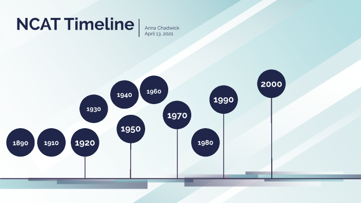 NCAT Timeline by Anna Chadwick on Prezi
