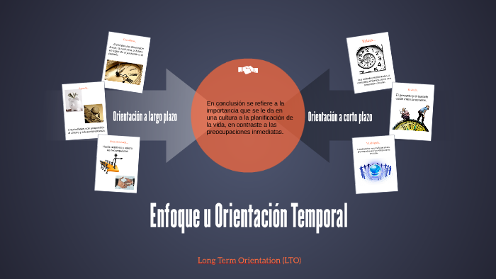 Enfoque u Orientación Temporal by Guadalupe Trejo on Prezi