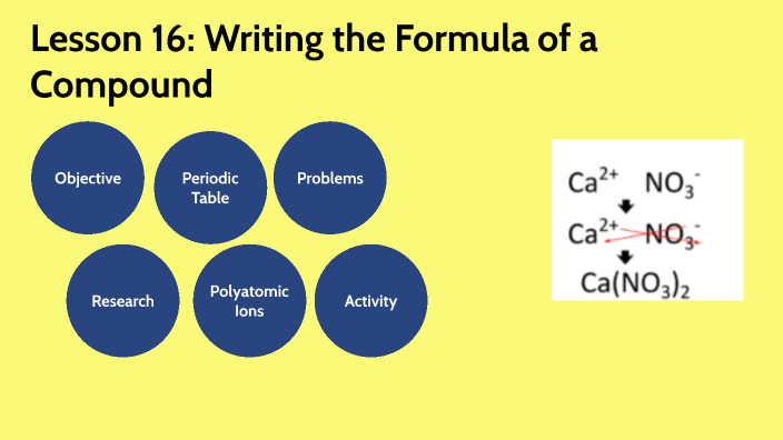 Lesson 16: Writing the Formula of a Compound by Becky Clark on Prezi