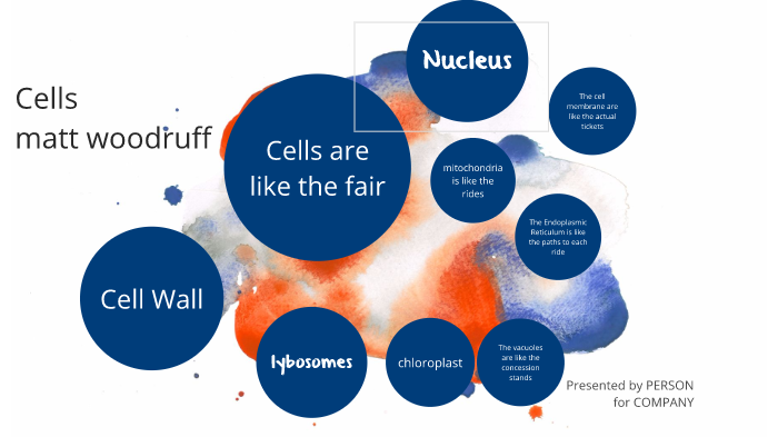 matts cell simile by Matthew Woodruff on Prezi