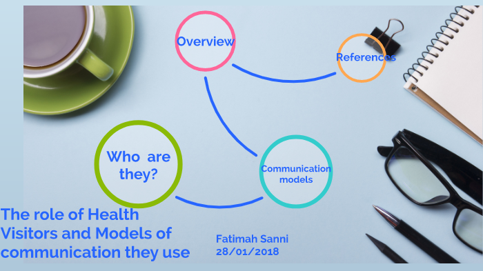 The role of Health Visitors and Models of communication they use by ...