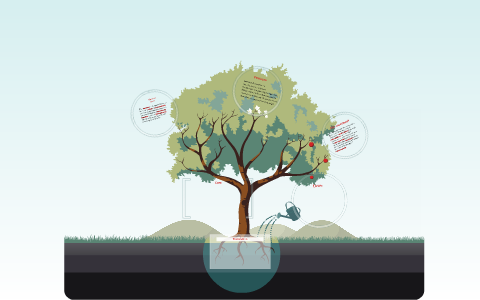 The antófilos, commonly known as bees, are a clade of Hymeno by Manuel ...