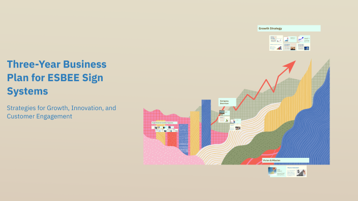 Three-Year Business Plan for ESBEE Sign Systems by Huzaifa Karimjee on ...