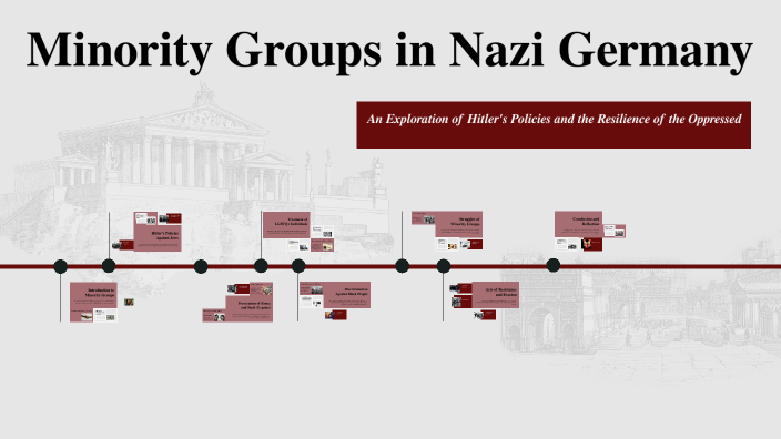 Minority Groups in Nazi Germany by Liam Smith on Prezi