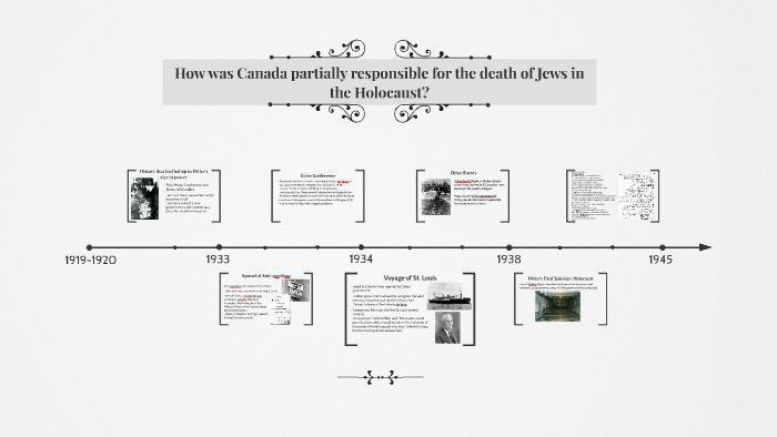 What led to Adolf Hitler's rise to power? by Daniel Ng on Prezi