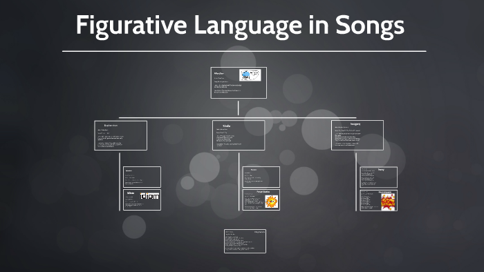 Figurative Language in Songs by Nicholas Woolsey on Prezi