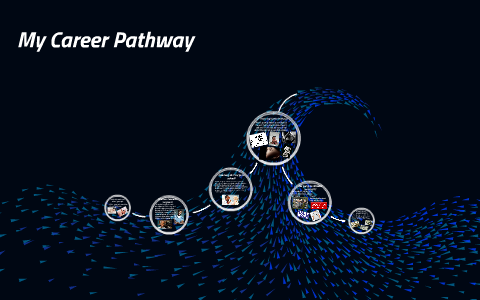 My Career Pathway by Caroline Jean on Prezi