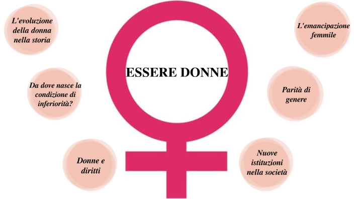 Lavoro di religione Viola e Giovanni 5E LSP by Viola Mei on Prezi