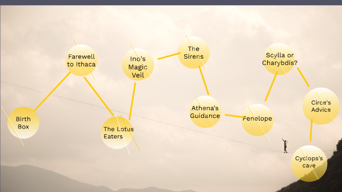 My Personal Odyssey by ahhhhhh ahhhhhhh on Prezi