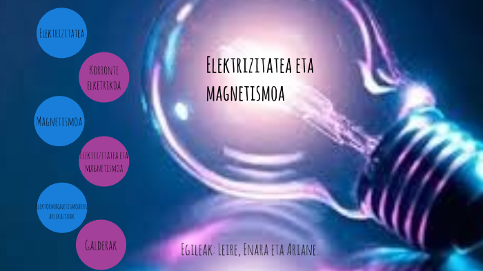 Elektrizitatea eta Magnetismoa by ramirodemaeztu 6maila on Prezi