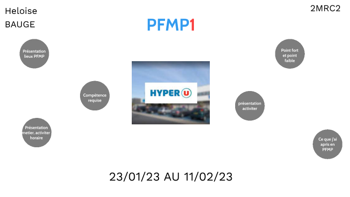 PFMP1 by heloise BAUGE on Prezi