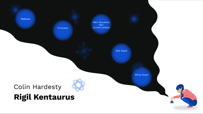 Rigil Kentaurus by colin hardesty on Prezi
