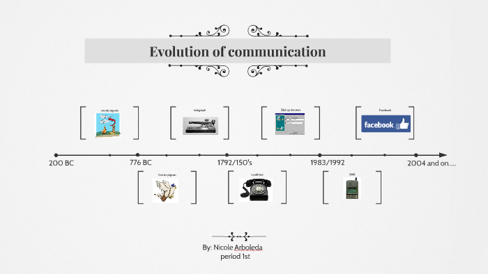 Evolution of communication by nicole goette