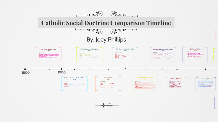 Catholic Social Doctrine Comparison Timeline by Joey Phil on Prezi