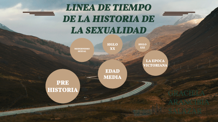 linea de tiempo by Graciela Arancibia Salazar on Prezi