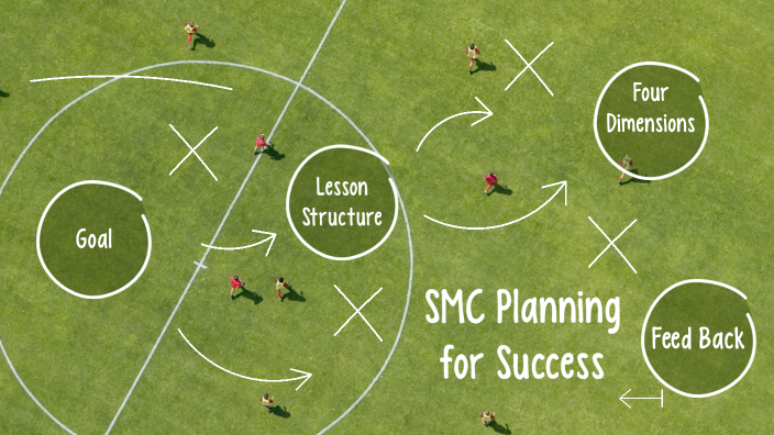 SMCPPLAN by Stephen Sowter on Prezi