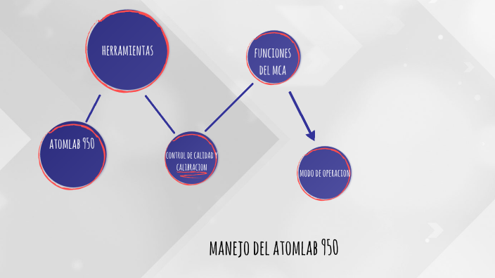 ATOMLAB 950 by SANCHEZ PEREZ ABIGAIL BETSABE on Prezi