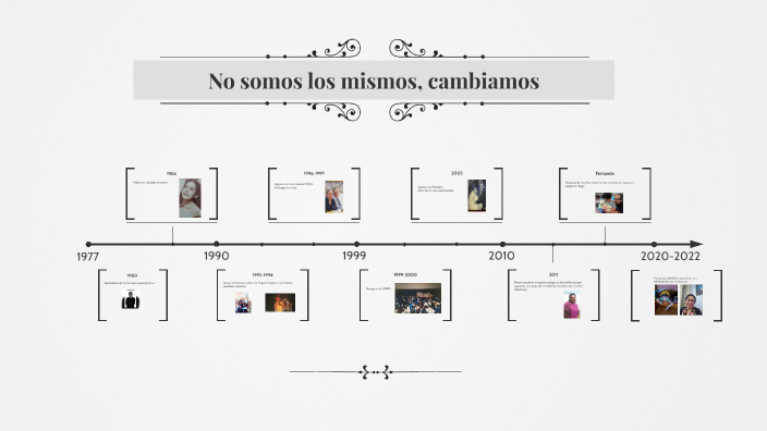 Historia de mi vida 2022 by Cecilia Ortega Ibarra on Prezi