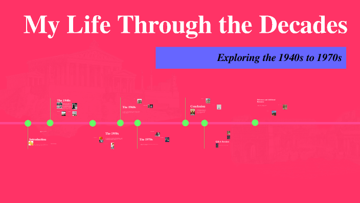 My Life Through the Decades by deashawn williams on Prezi