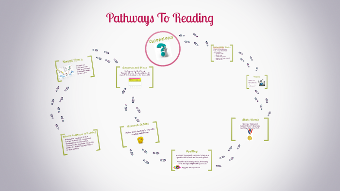 What is Pathways to Reading by Monica Roller on Prezi